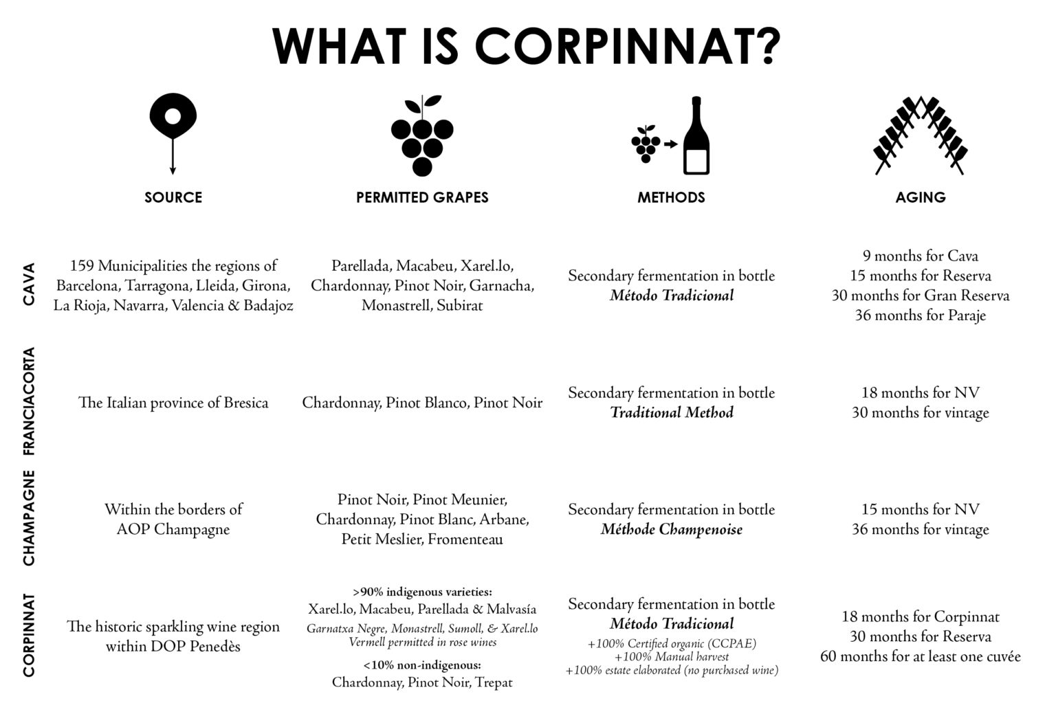 Corpinnat | European Cellars
